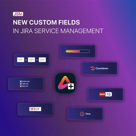 Awesome Custom Fields On Linkedin Jsm Jira Itsm