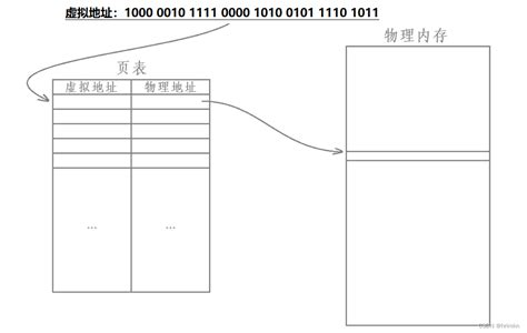 【linux】——多线程linux 多线程 Csdn博客