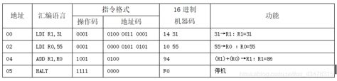 计算机组成原理实验5模型机设计与实验 康芯组成原理实验讲义 csdn博客