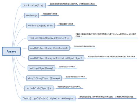Java中的集合类型体系（一） 凌倾 学无止境 博客园
