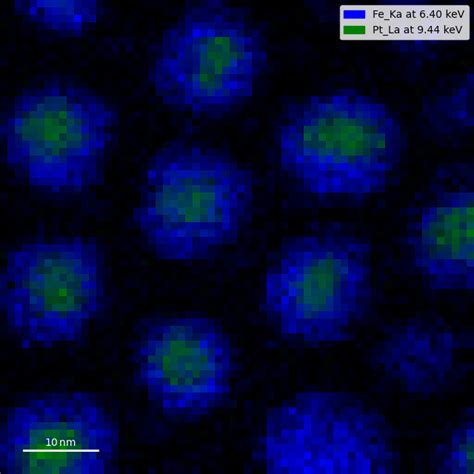 Data Visualization HyperSpy 2 3 0 Documentation