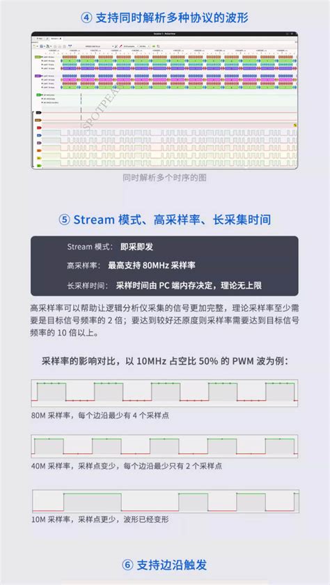 4合1usb逻辑分析仪sipeed Slogic Combo Daplinkcklinkuart串口