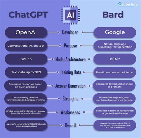 hussain nizam on linkedin chatgpt bard ai chatgpt4 chatgpt3