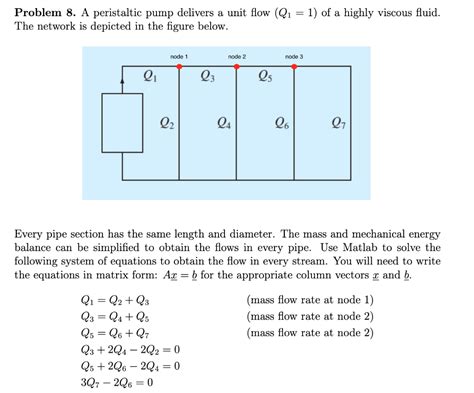 Solved Problem 8 A Peristaltic Pump Delivers A Unit Flow Q Chegg