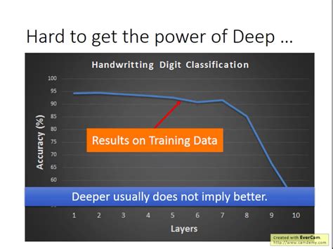 dnn训练技巧（tips for training dnn） dnn imr如何训练 csdn博客