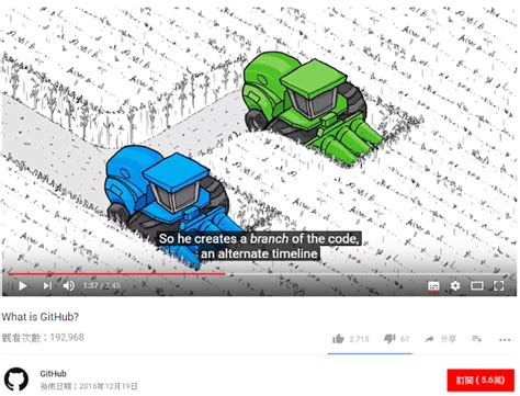 放棄思考 GitHub 及 EGit PART GitHub 完整流程