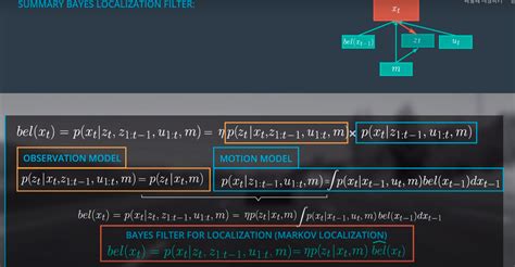 Localization Essential With Bayes Filter