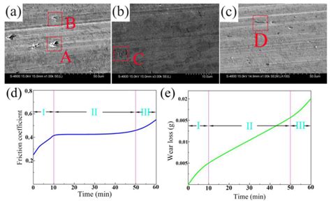 Effect Of Multi Element Microalloying On The Structure And Properties Of High Chromium Cast Iron
