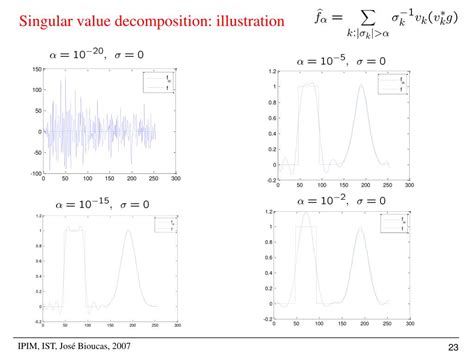 Ppt Ill Posedness And Regularization Of Linear Operators 1 Lecture