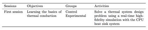 Tables Problem With Multirow Text Runs Out Of A Cell Bound Tex