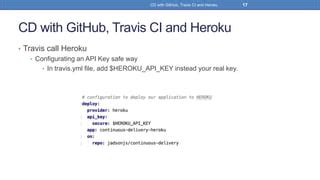 Cd With Github Travis CI And Heroku PPT