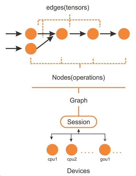 Tensorflow 深度学习第二版：1~5深度信念网建模教程 Csdn博客