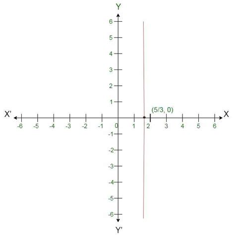 Mastering Equations Of Lines In The Coordinate Plane Answer Key Revealed