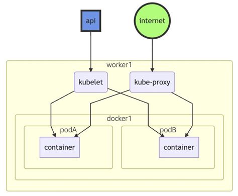 Muhammad Rashid On Linkedin Kubernetescluster Kubernetes Terraform