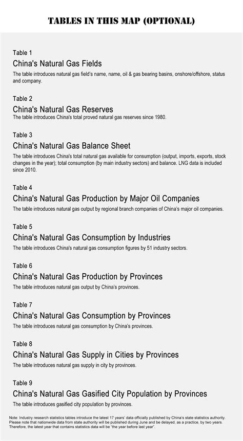 2024 China Gas Fields Map