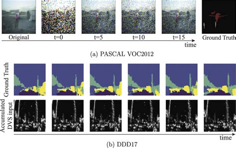 Examples Of Input Representations A We Convert A Static Image Into