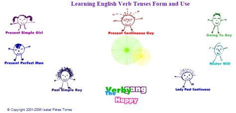 Valanglia Practica Y Aprende Verb Tenses