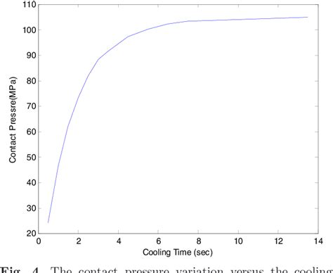 figure 1 from a 3d comprehensive finite element based simulation for