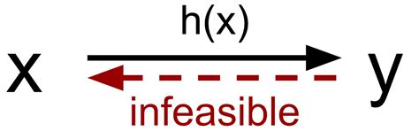 hash based digital signatures almost from scratch by georg wiese medium