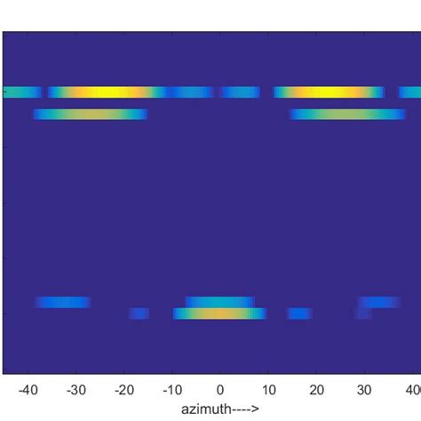 Denoising Autoencoder Download Scientific Diagram