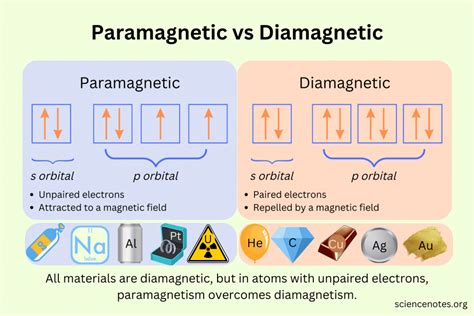Magnetism Examples Chemistry At Carmen Acker Blog