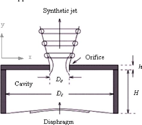 Figure 1 From The Effect Of Geometry On The Performance Of Synthetic