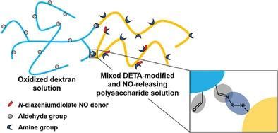 Advanced Materials Technologies X Mol