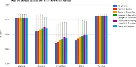 Figure 54 From Using Active Learning For Activity Recognition On Smartwatches Semantic Scholar