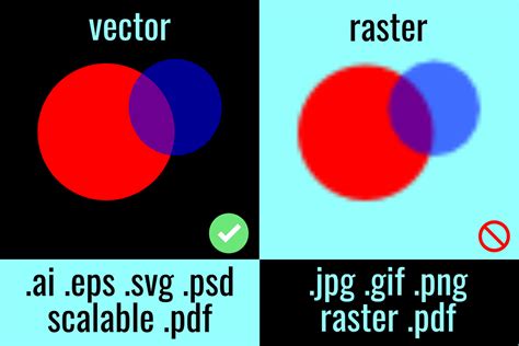 Raster Vs Vector Opera De Arta Grafică vectorială gratuită pe Pixabay