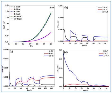 Crystals Free Full Text Applied Potential Effect On Znfe2o4 Fe2o3