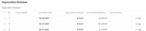 How To Add Existing Partially Depreciated Assets Frappe Forum