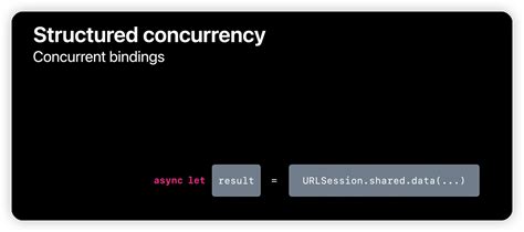 [swift] concurrency의 structured programming