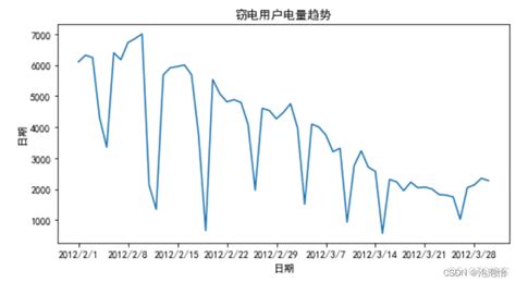 随机森林影像分类模型python代码 随机森林分析mob6454cc75556b的技术博客51cto博客