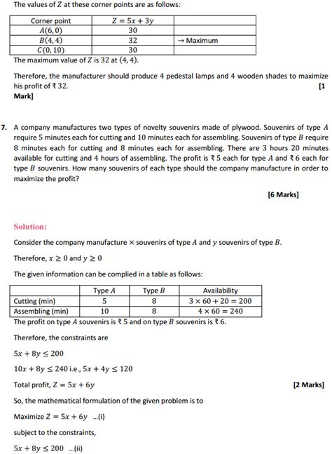 Mp Board Class 12th Maths Solutions Chapter 12 Linear Programming Ex 12