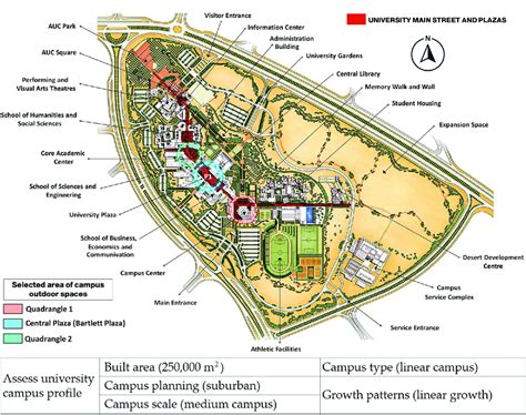 Land Use Map Of Auc Campus Scale 112000 Source Retrieved By Download Scientific Diagram