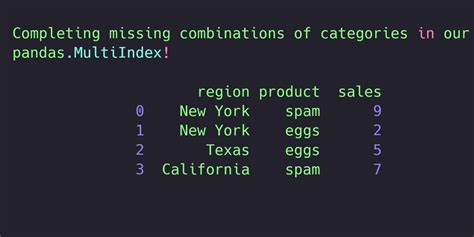 Completing Missing Combinations Of Categories In Our Data With Pandas