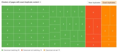 Duplicate Google Chose Different Canonical Than User What It Is Causes How To Fix