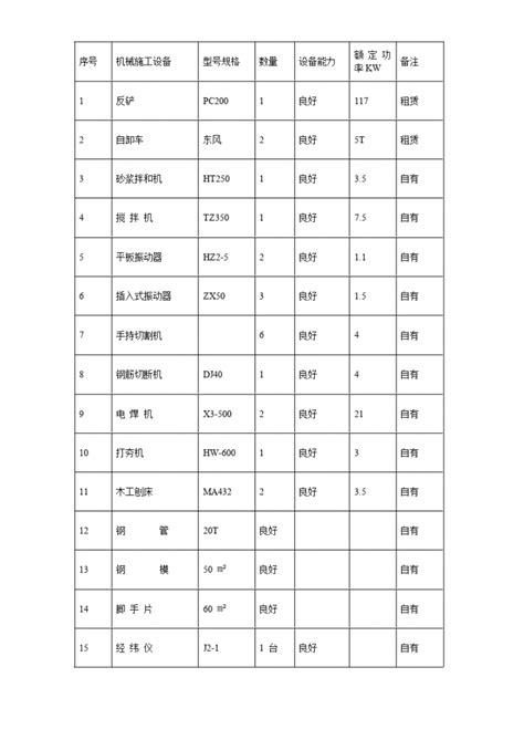 某大型社区市政景观工程施工组织设计 施工组织设计 土木在线