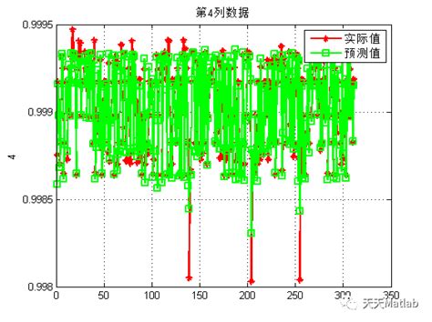 多元时间序列 Matlab粒子群算法优化深度置信网络pso Dbn多变量时间序列预测 智源社区