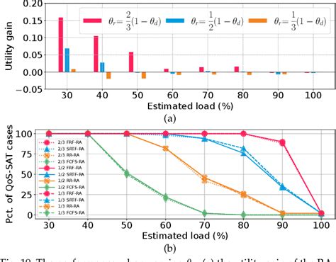 Figure 19 From Qos Aware Scheduling Of Remote Rendering For Interactive