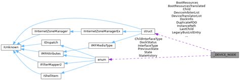 Reactos Devicenode Struct Reference
