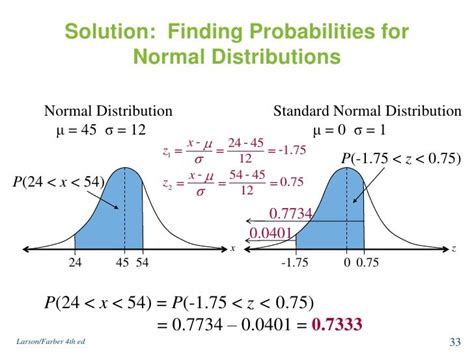 Normal Distribution And Sampling Distribution
