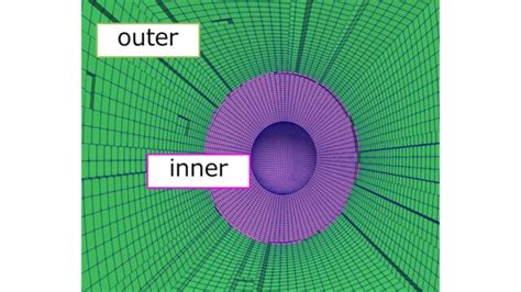 【回転するバスケットボールまわりの流れ 5 】openfoam球体周りの抗力係数が文献値と合わない原因｜宇宙に入ったカマキリ