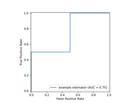 Roccurvedisplay Scikit Learn Documentation