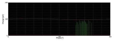 Partial Discharge Analysis And Simulation Using The Consecutive Pulses Correlation Method