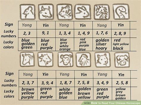 Feng Shui Birth Element Chart
