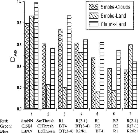 Figure 7 From Automatic Detection Of Fire Smoke Using Artificial Neural Networks And Threshold