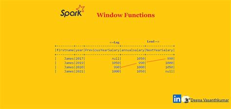 Apache Spark Window Functions This Article Is Summarize The Common By Deepa Vasanthkumar