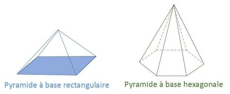 Le Développement Et Le Dessin De Pyramides Secondaire Alloprof