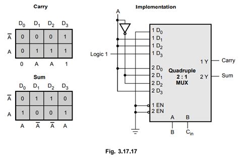 Multiplexers Block And Logic Diagram Logic Symbol Function Table